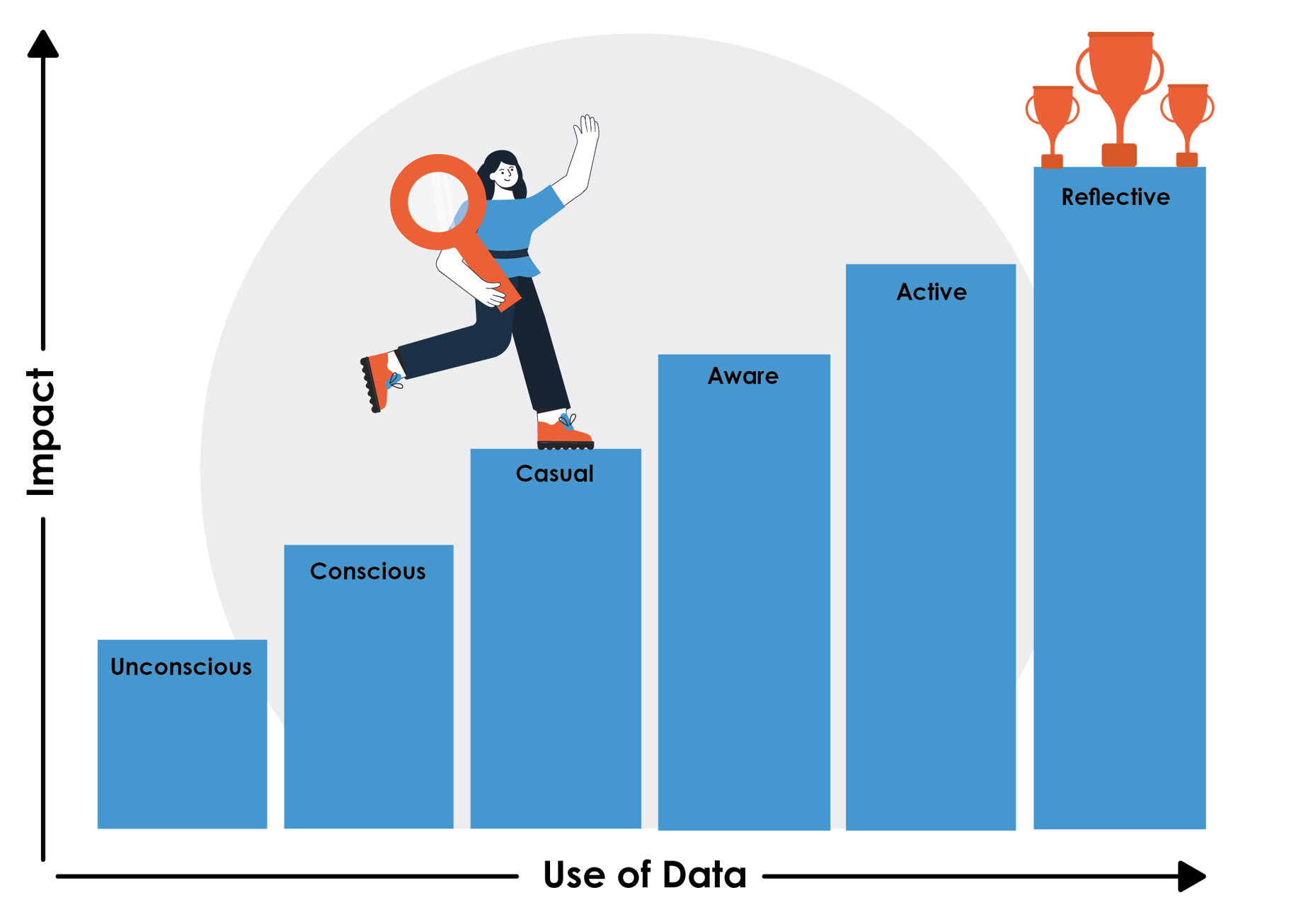 Data Detective: How to Assess Data Literacy At Your School?