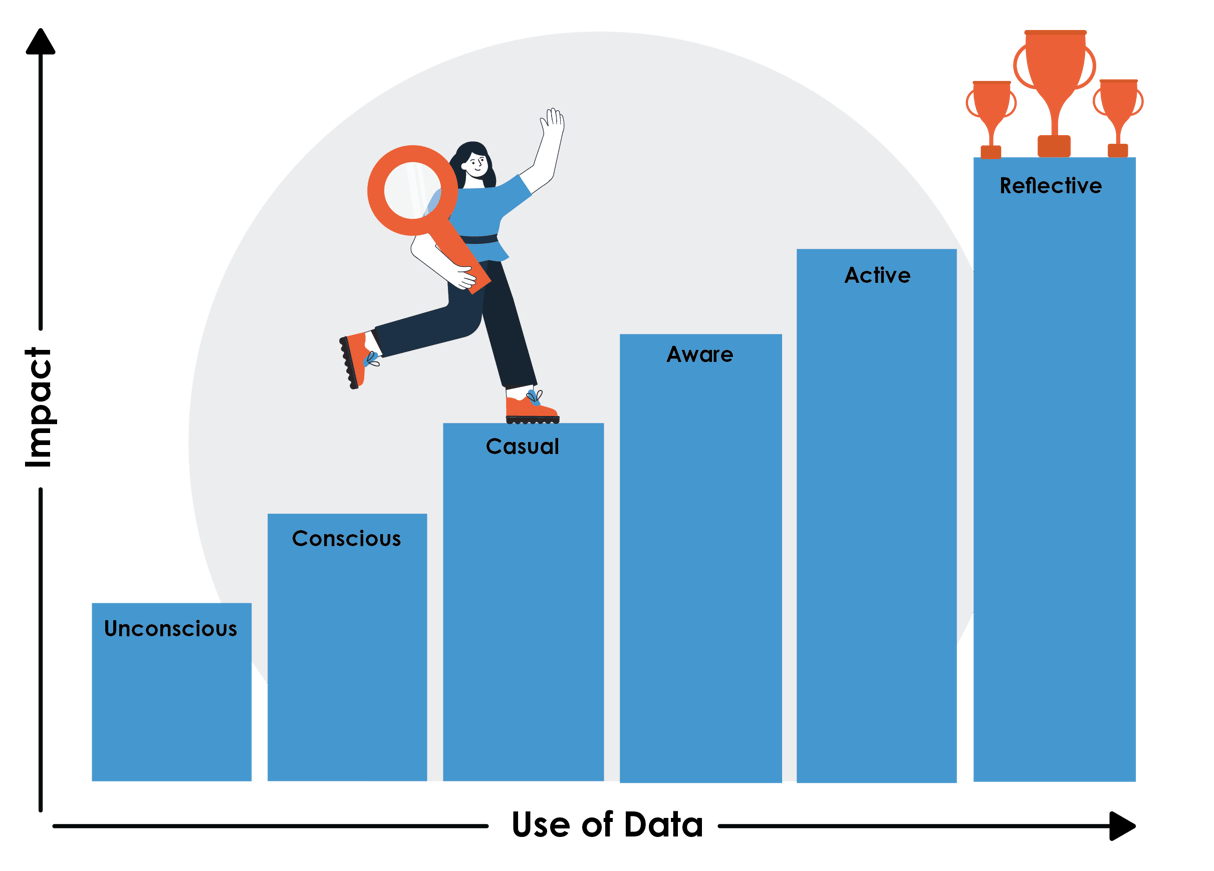 Data Detective: How to Assess Data Literacy At Your School?